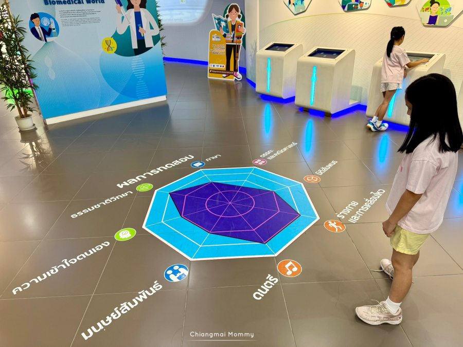 NSM Science Square – ChiangmaiMommy
